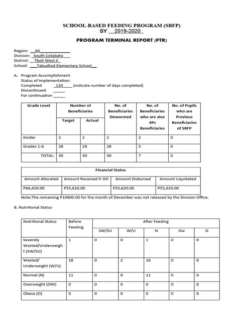 Sbfp Terminal Report2019 2020 Pdf Determinants Of Health Nutrition