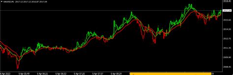 Mcrobert Indicator For Mt5 Or Tradingview Mt5 General Mql5 Programming Forum