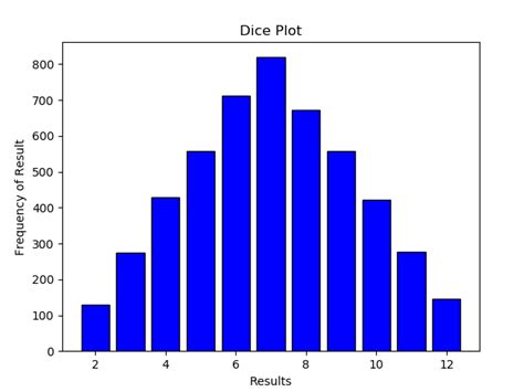 How To Display Python Crash Course Chapter Histogram Using Matplotlib Stack Overflow