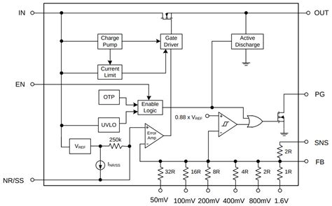 3a Ldo Regulates To ±1 Across Line Load And Temperature Electronics Weekly