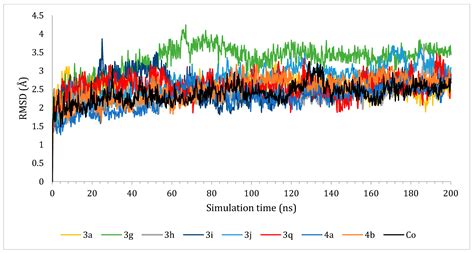 Identification Of Ureidocoumarin Based Selective Discoidin Domain