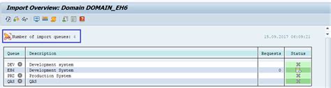 Sap Basis Transport Request