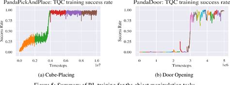 Figure 1 From Signal Temporal Logic Guided Apprenticeship Learning