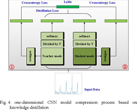 Figure From Model Compression Based On Knowledge Distillation And Its Application In HRRP