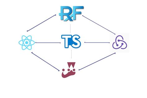 Ammar Alkhooly On Linkedin Jest Testing A React Redux App With