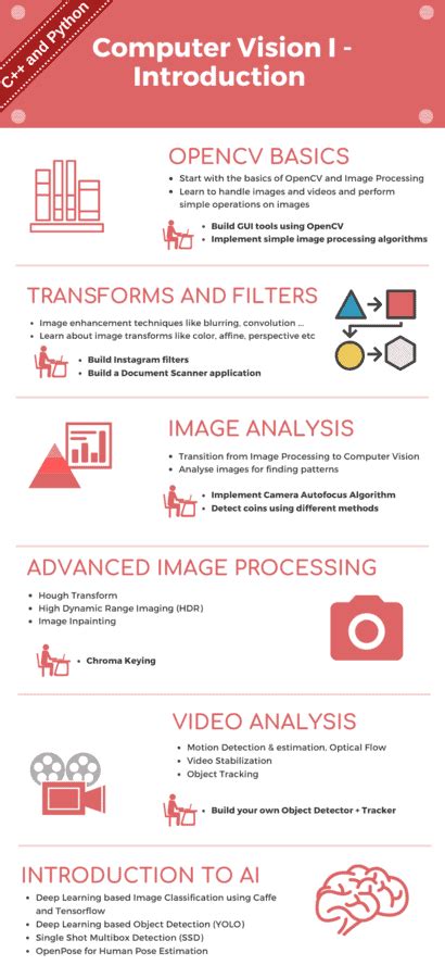 Opencv Online Course Collegelearners