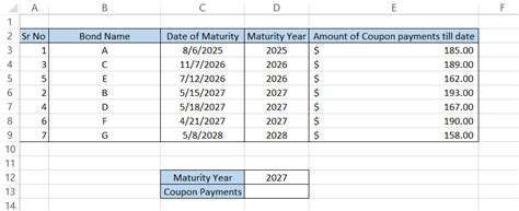 Year Function Formula Examples How To Use Year In Excel Wall Street Oasis
