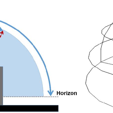 Cooling Effect Of Trees Download Scientific Diagram