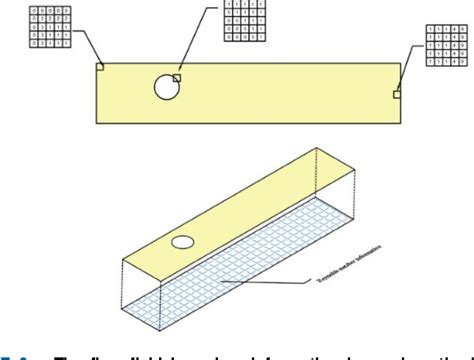 Figure 2 From Prediction Of Confined Flow Field Around A Circular Cylinder And Its Force Based