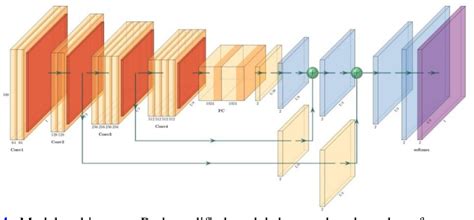 Figure 1 From Railroad Surface Defect Segmentation Using A Modified Fully Convolutional Network