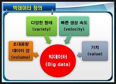 [bigdata] 빅데이터의 정의 value를 포함한 4v 측면