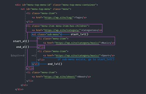 圖解 Wordpress 的 wp nav menu 及利用 Walker 客製化 Navbar Menu zhung