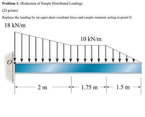 Solved Problem 1 Reduction Of Simple Distributed Loading