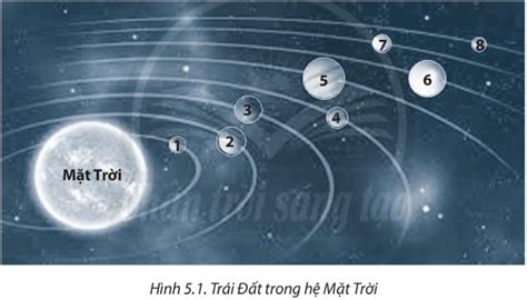 Sách bài tập Địa lí Bài Chân trời sáng tạo Vị trí Trái Đất trong hệ Mặt Trời Hình dạng