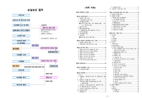 토지보상 업무메뉴얼 크몽