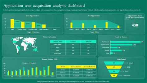 Mobile App User Acquisition Strategy Application User Acquisition