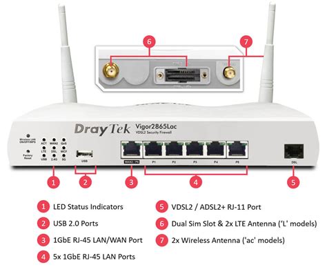 Draytek Vigor Lac Professional Router W Wifi G Smarthomes Made Simple