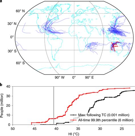 Observed Tcs And Extreme Heat A Tracks Of 121 Major Tcs Red Lines
