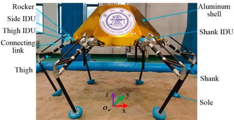 Figure From Lunar Surface Fault Tolerant Soft Landing Performance And Experiment For A Six