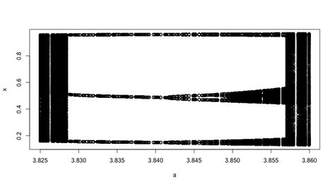 GitHub Alvaroaguirre NonLinearDynamics Having Fun With Non Linear Dynamics And Chaos
