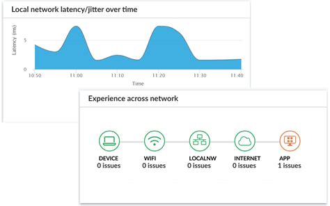Digital Experience Monitoring Versa Networks
