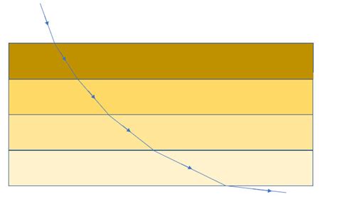 The Brachistochrone Problem Is The Shortest Path Always The Fastest