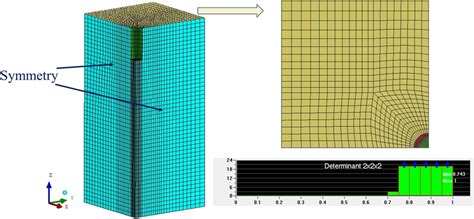 Schematic Diagram Of The Numerical Mesh Download Scientific Diagram