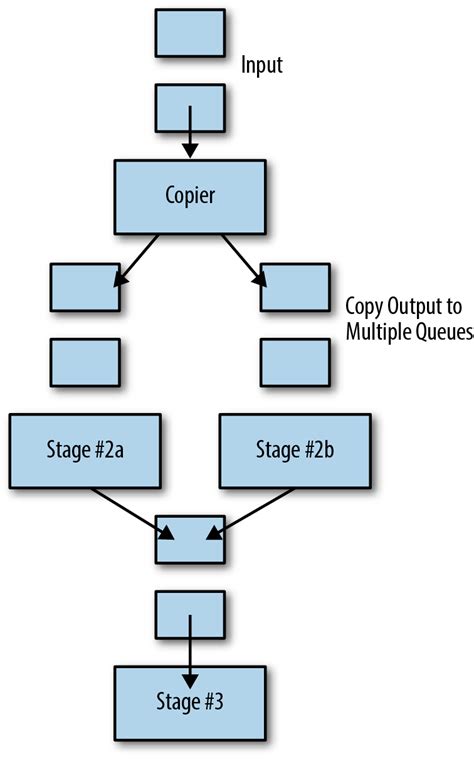 Distributed System Concurrency Problems In Relational Database By