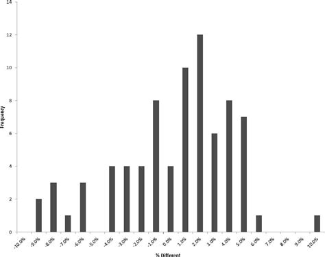Figure 5 From A Model For Secondary Monitor Unit Calculations Of Pbs Proton Therapy Treatment