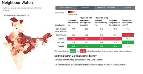 Visual Data Storytelling Examples To Create Data Narratives