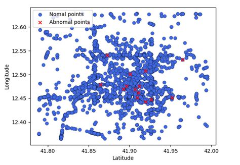 Normal Points And Abnormal Points Of The Dataset Download Scientific Diagram
