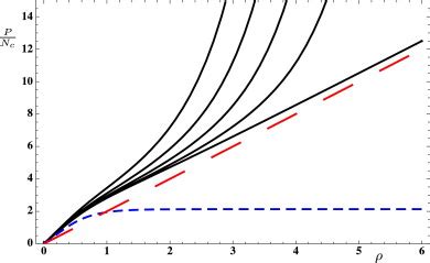 The Function P Solving The System Defined Here Black Compared To One Download Scientific