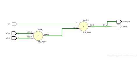 Verilog设计加法器verilog一位半加器 Csdn博客
