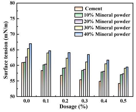 Polymers Free Full Text Investigation Of The Effects Of Polyurethane Modified