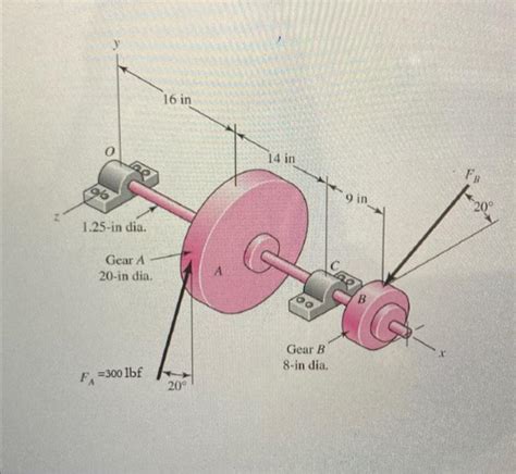Solved Sketch The Fbd In 3d Draw The Fbd Using Two