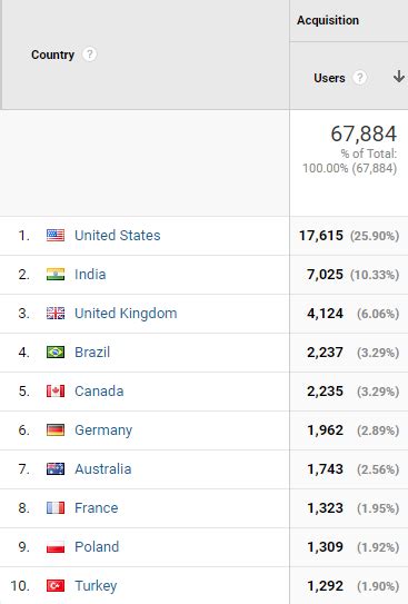 The Year Of Net Core Angular And Web Api Design 2018 In Review