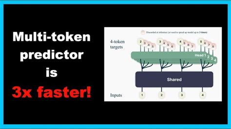 Alan Beckles Md Ms On Linkedin Better And Faster Llms Via Multi Token Prediction