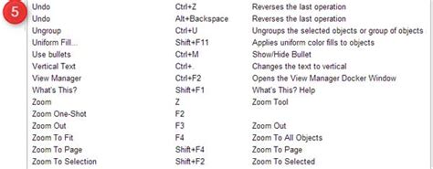 Daftar Lengkap Keyboard Shortcuts Di Coreldraw « Motif Web