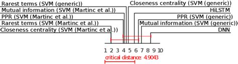 Tax2vec Constructing Interpretable Features From Taxonomies For Short