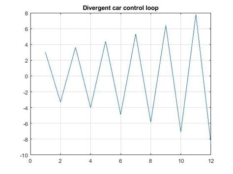 7 4 1 compound if elseif logic examples engineering libretexts