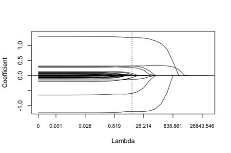 3 parameter trajectory plot each line corresponds to a different