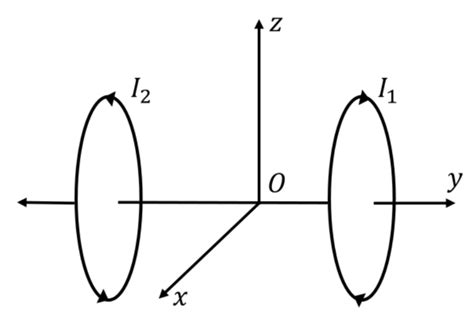 Solved Consider The Following Two Loops With A Single Turn