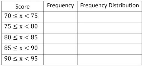 Histogram Gcse Questions Examples Graph And Worksheet
