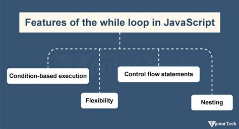 Javascript While Loop Tpoint Tech