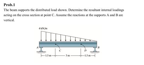 solved prob 1 the beam supports the distributed load shown