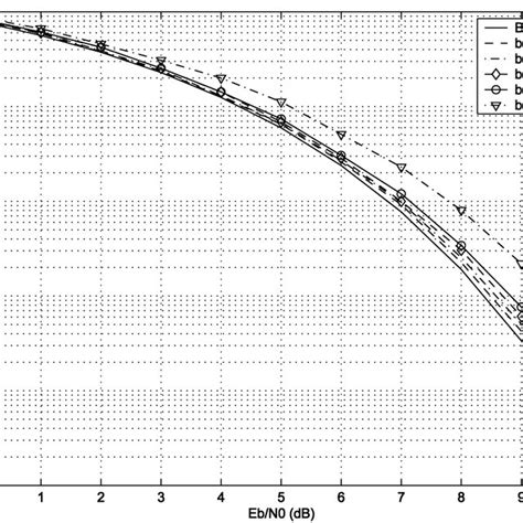 Power Spectral Density Of Quasi Constant Envelope Oqpsk Signal Download Scientific Diagram
