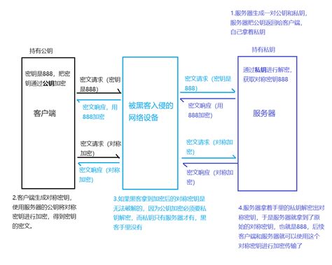 协议 Csdn博客 协议 Csdn博客