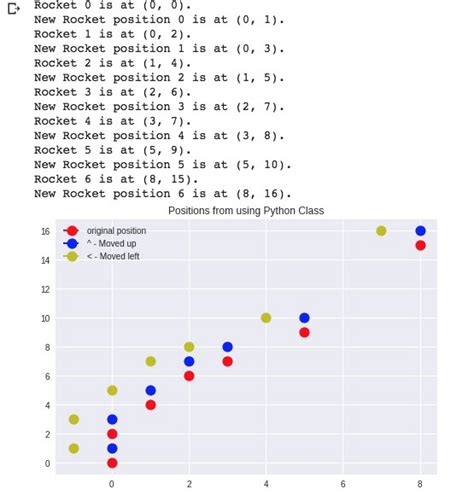 Lets Get Classy How To Create Modules And Classes With Python