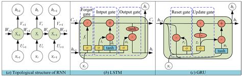 Displacement Behavior Interpretation And Prediction Model Of Concrete Gravity Dams Located In