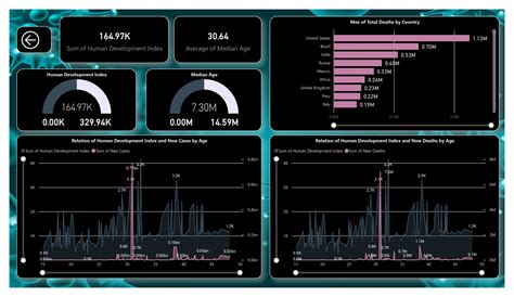 Github Alexmehra Powerbi Projects